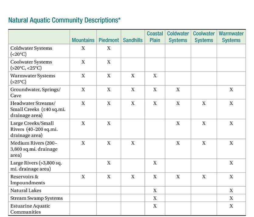 Habitats | NC Wildlife